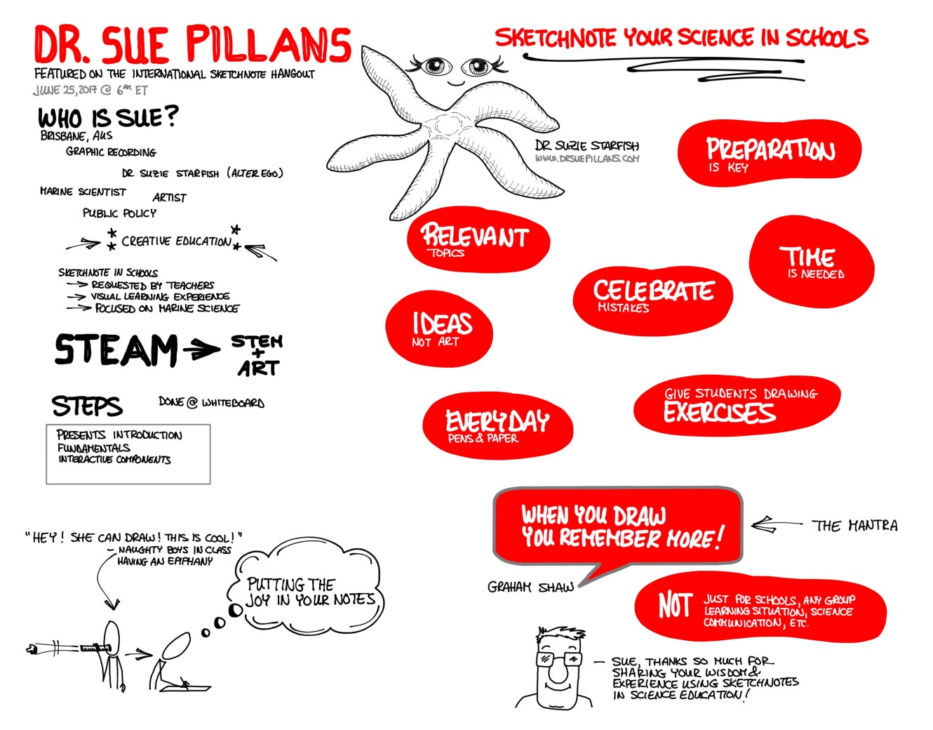 Sketchnote your Science – Dr Sue Pillans