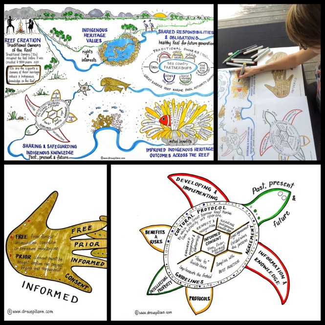 The Art of Visual Storytelling – Dr Sue Pillans